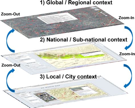 Figure 4 From A Multi Dimensional Visualization Method For Disaster Analysis On 5d World Map