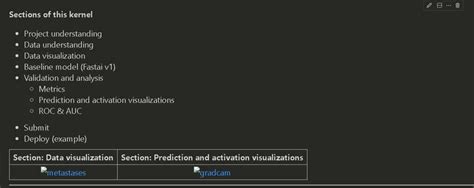 Ammar Ali On Linkedin Datascience Machinelearning Ai