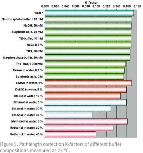 Figure 1 From Microplate Based Pathlength Correction Method For Photometric Dna Quantification