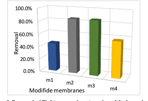 Figure 1 From Preparation Of Polystyrenecarbon Black Nanocomposite Membranes And Their