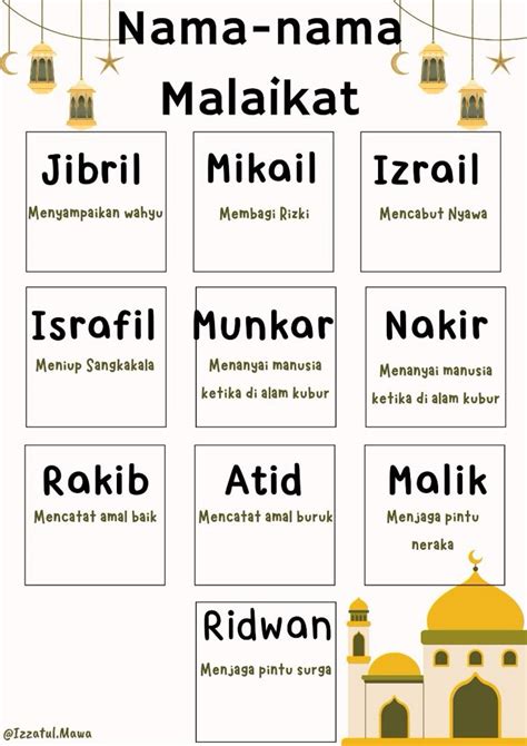 Nama Nama Malaikat Buku Prasekolah Materi Guru Belajar