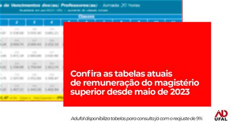 Confira As Tabelas Atuais De Remuneração Do Magistério Superior Desde