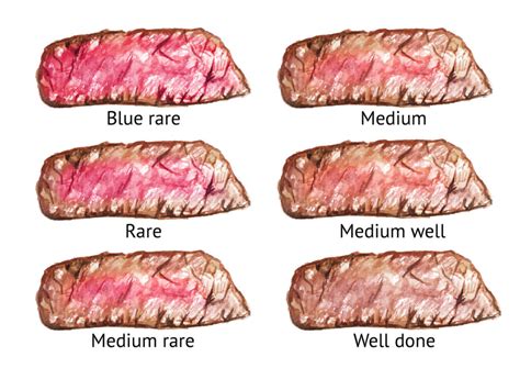 Medium Vs Medium Rare Steak