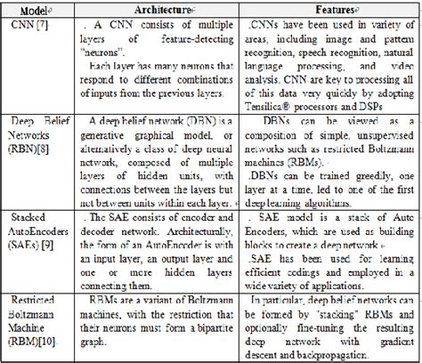 Table 1 From A Cross Age Face Recognition Approach Using Fog Computing Architecture For User