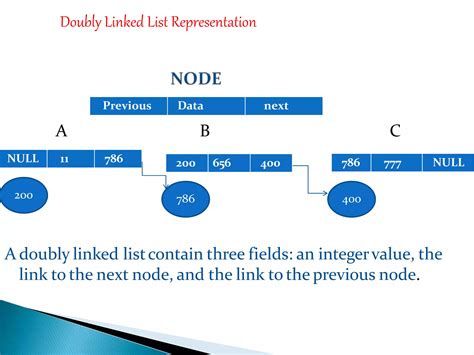 doubly linked list pptx
