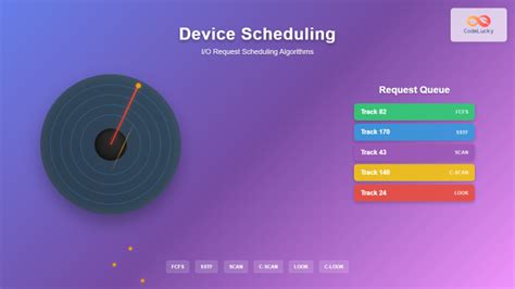 Disk Scheduling Algorithms Fcfs Sstf Scan C Scan Complete
