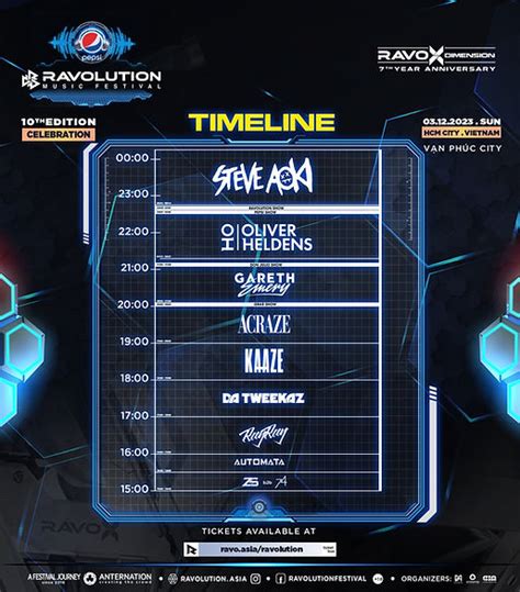 Pepsi Presents Ravolution Music Festival Ravo X Edition