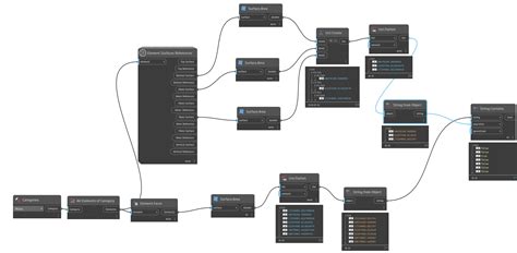 Filter Mass Surface List Revit Dynamo