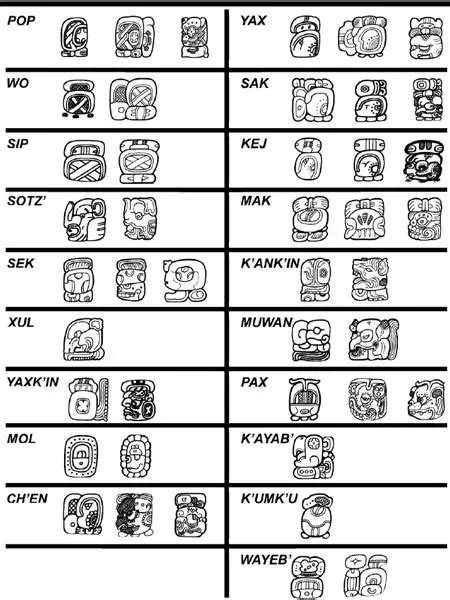 Mayan Symbols