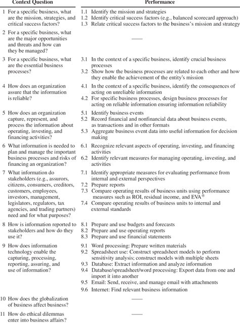 Learning Outcomes Introductory Accounting Download Table