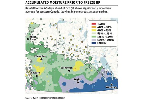 Apply Last Falls Missed Nitrogen This Spring The Western Producer