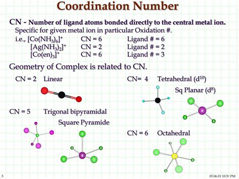 Ppt Nomenclature And Coordination Chem Powerpoint Presentation Id 3735784