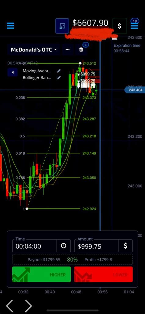 Fibonacci Buying Sell Off Pattern At Level 236 Fibonacci Buying Sell Off Pattern At Level 236