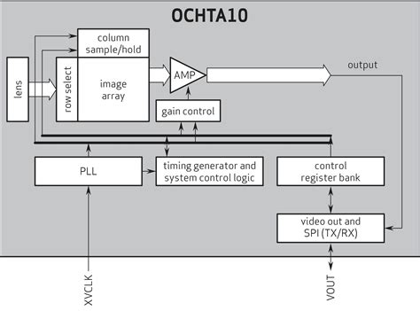 omnivision shrinks medical image sensor for deeper endoscopy