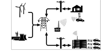 Example Of Interaction Between Evs And The Power System Source
