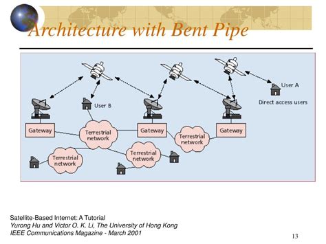 Ppt Satellite Based Internet Joe Montana It 488 Fall 2003 Powerpoint