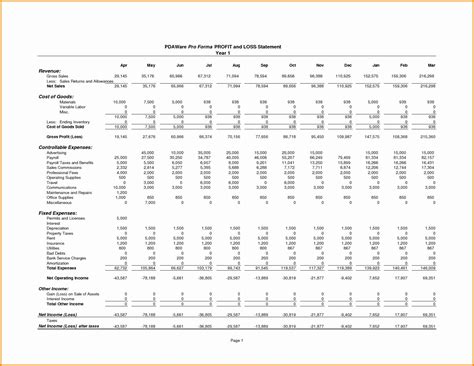 Fantastic Profit And Loss Pnl Calculating Net Cash Flow From Operating