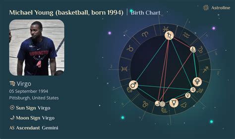 Michael Young Basketball Born 1994 Birth Charts And Zodiac Sign Sun