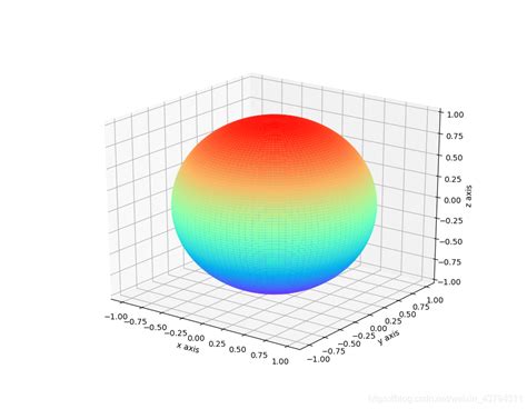 Python Matplotlib显示3d图，球、漏洞、锥体python Plt 3d 画球 Csdn博客