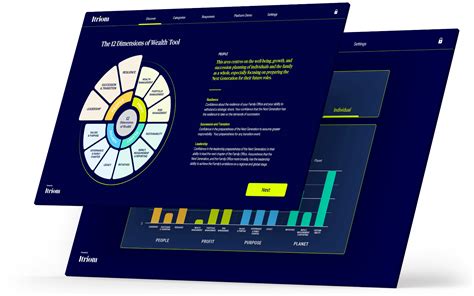 Wealth Advisors Itriom