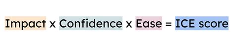 Understanding The Ice Score In Product Management Logrocket Blog
