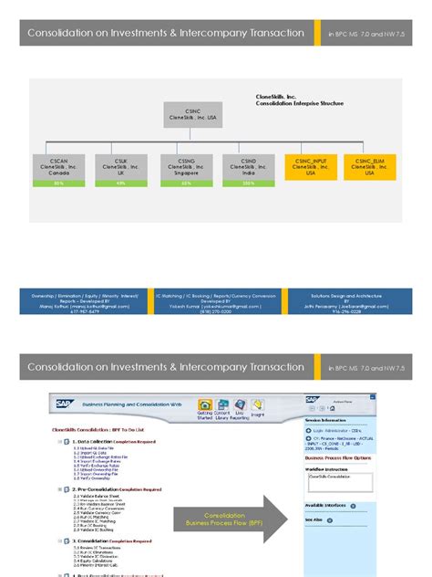 Consolidation End Solutions Demo In Sap Bpc Minority Interest Consolidation Business