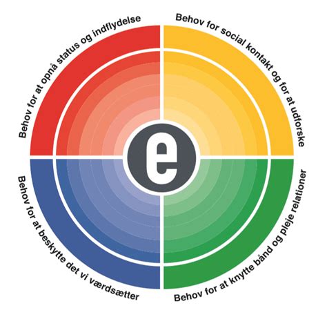 Disc Profiler E Disc Profiltest And Analyse Få Certifikat