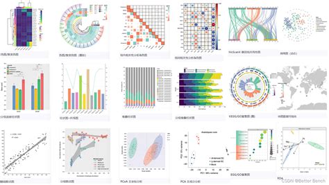 博士科研最好用的科研绘图工具有哪些?chiplot Csdn博客 博士科研最好用的科研绘图工具有哪些?chiplot Csdn博客