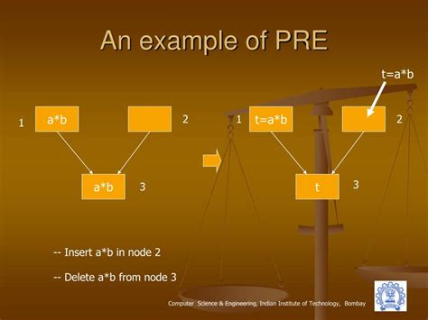 Ppt Code Optimization By Partial Redundancy Elimination Using Eliminatability Paths E Paths