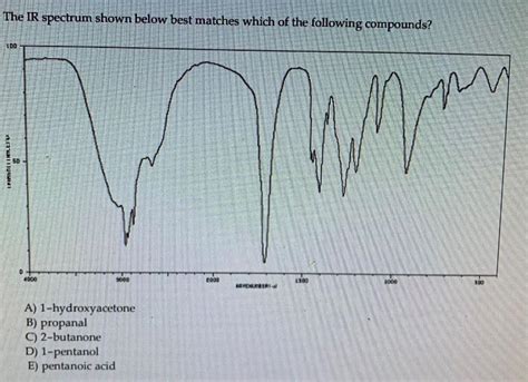 Solved The Ir Spectrum Shown Below Best Matches Which Of The