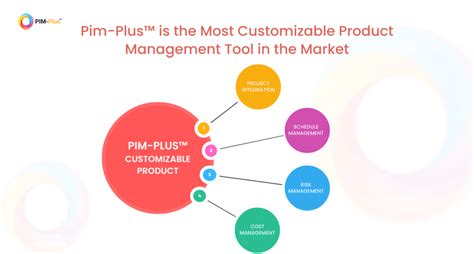 Pim Plus™ Is The Most Customizable Product Management Tool In The Market