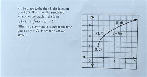 solved the graph to the right is the function y f x