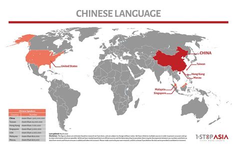 Mandarin Language Map