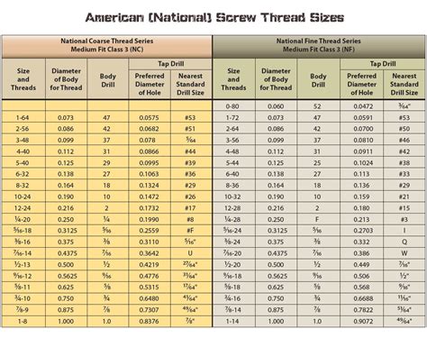 Tapped Hole Vs Threaded Hole In Cnc Machining Service