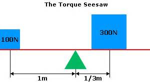 Torque Sensors And Torque Transducers Appmeas