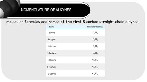 Alkynes Characteristics Naming And Synthesis Pptx