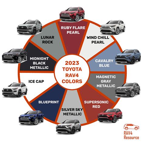 2023 Toyota Rav4 Colors All Models And Trims Rav4resource