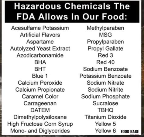 Bioengineered Processed Foods Awareness And Alternatives Be On The