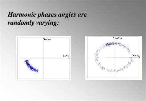 Ppt The Need For Probabilistic Limits Of Harmonics Proposal For Ieee
