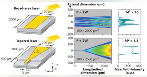 Diode Experiment Simulation At Luca Glossop Blog