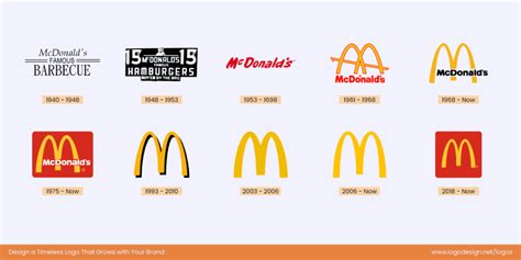 Designing Logos That Age Well Learn From The Top Timeless Logos