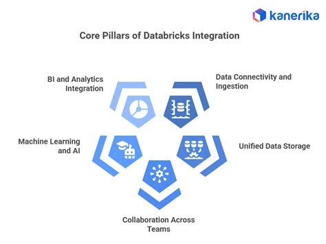 Databricks Enterprise Integration Streamline Your Data