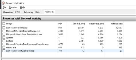 workflow issue service bus message broker stuck on starting