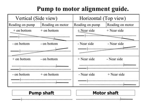 Coupling Alignment Pdf