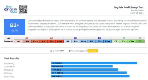 Denis Kireev On Linkedin Not Very Literate But A Good Listener