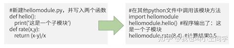 learn Python 财务Python基础 知乎