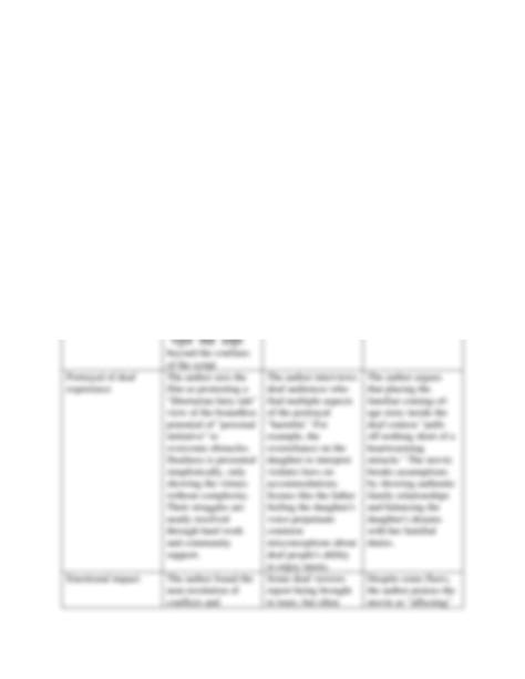 Solution Synthesis Matrix Studypool