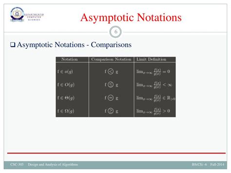 Ppt Design And Analysis Of Algorithms Powerpoint Presentation Free Download Id6132512