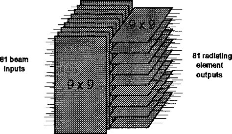 Figure 1 From New Highly Miniaturised Multibeam Rf Beamforming Networks