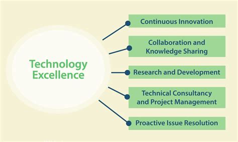 Technology Excellence Kohezion
